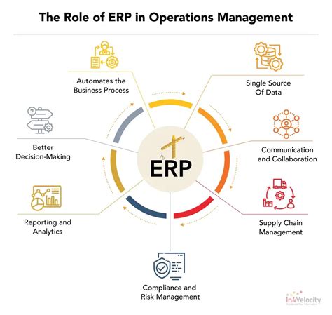 What Is The Role Of Erp In Operations Management