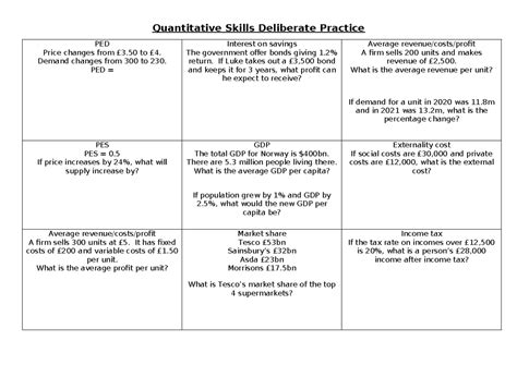 Quantitative Skills 1 Quantitative Skills Deliberate Practice PED Price Changes From 3 To 4