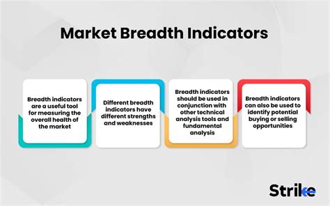 Market Breadth Definition How It Works Purpose And Indicators