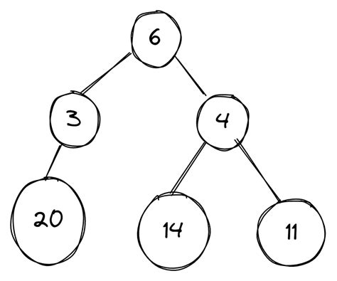 What Is A Greedy Algorithm Examples Of Greedy Algorithms