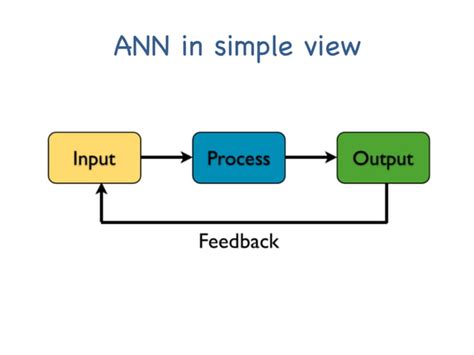 Introduction To Artificial Neural Network Pdf Artificial