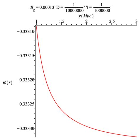 the variation ω r with respect to r download scientific diagram