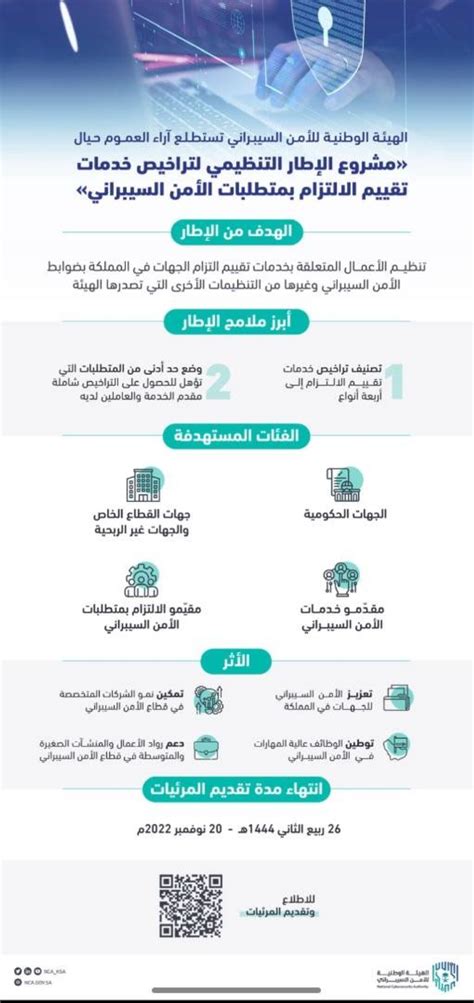 الهيئة الوطنية للأمن السيبراني تستطلع آراء العموم حيال مشروع الإطار