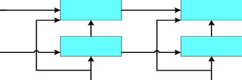 Decoder Oriented Two Loop Fgs Coding Structure Anchor Download