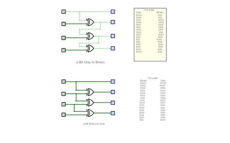 CircuitVerse Gray Code Converter