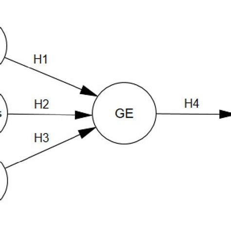 Conceptual Framework [3] Download Scientific Diagram