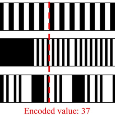 A Group Of Single Period Structures A Synchronization Structure Download Scientific Diagram