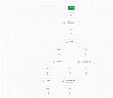 Use ELSA Activity To Perform Polling Operation Every X Seconds Elsa Workflows Elsa Core