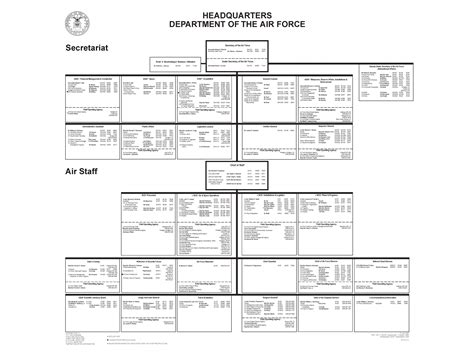 Philippine Air Force Organizational Chart At Charles Kesteven Blog