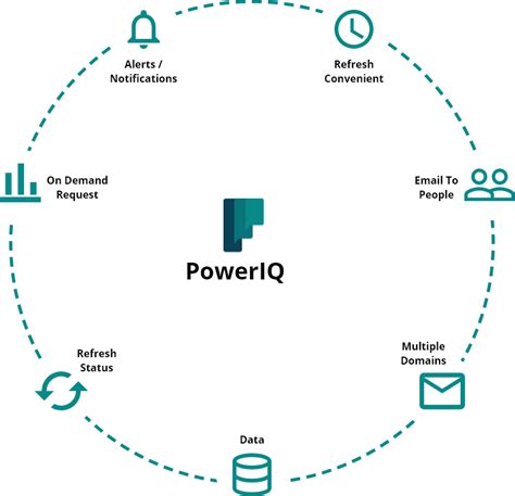 PowerIQ Dazzle Your Data With Brilliance