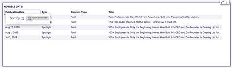 Introducing Analytics Dashboard