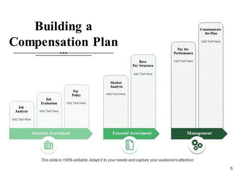 Compensation Scheme Powerpoint Presentation Slides Presentation Graphics Presentation