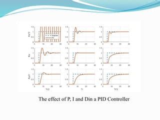PID Tunning Techniques Presentation Pptx
