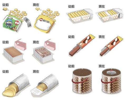 轉發 什麼都漲的年代 梗圖板 Dcard