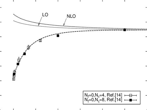 The Renormalized Polyakov Loop Versus The Temperature In Gluodynamics