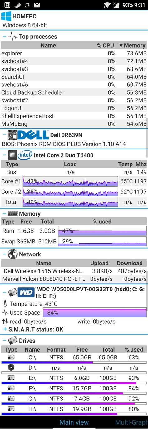 Monitor Windows System Stats And Resource Usage On Your Android