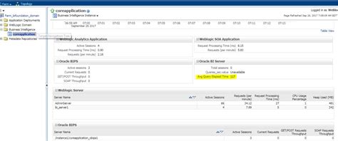What Components Are Responsible To Make Avg Query Elapsed Time In Obiee Oracle Forums