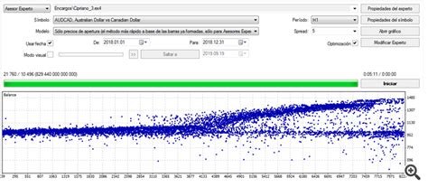 Same Backtest Different Results Forex Traders Mql4 And Metatrader 4 Mql4 Programming Forum