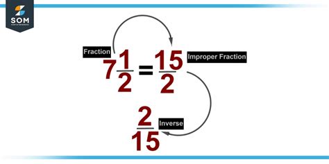 Inverse Property Of Multiplication