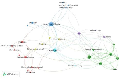 Network Visualization Download Scientific Diagram