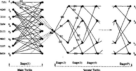 Figure 1 From A New Trellis Coded Residual Scalar Quantizer Semantic Scholar