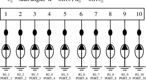 Figure 2 From Pattern Synthesis Using Genetic Algorithm For Low Sidelobe Levels Semantic Scholar