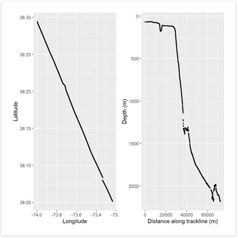 GitHub Yaseminhzrc PROJECT Where Are The Fishes PROJE