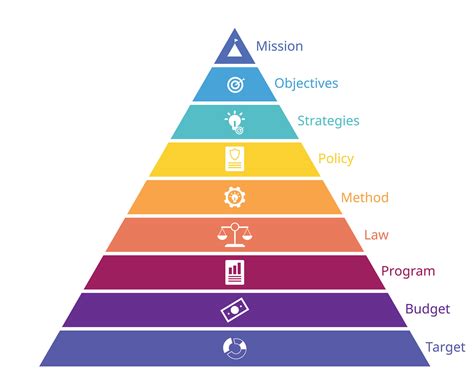 Hierarchy Of Planning Or Level Of Planning For Management 35767913