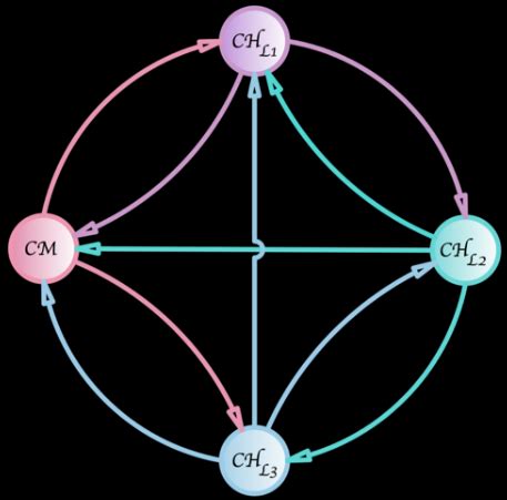 The State Diagram Of The Selection Cluster Mechanism Download Scientific Diagram