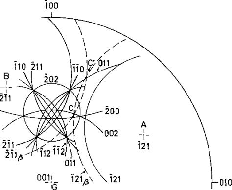 Figure 1 from The precise determination of the lattice parameter of α iron and some of its