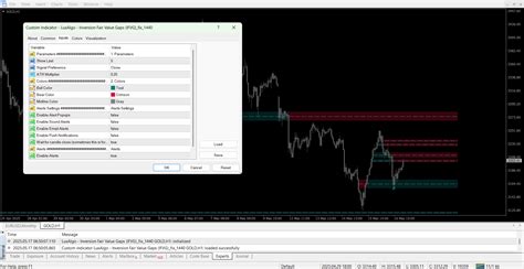 Luxalgo Inversion Fair Value Gaps Ifvg Market Analysis Gregs