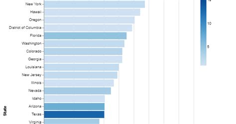 Python Visualizations Altair 5 Bar Chart