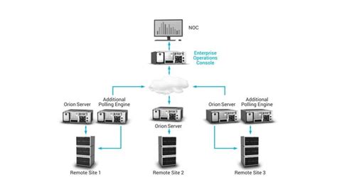 Microsoft Azure Cosmos DB A Multi Model Database TMR Consulting