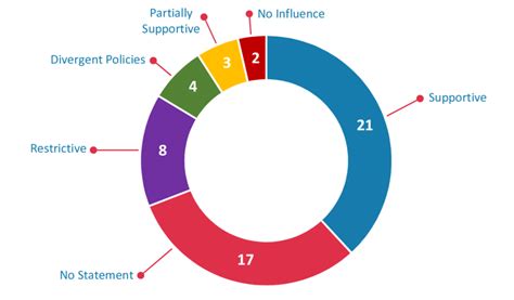 Policy Framework Conditions Download Scientific Diagram