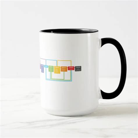 Git Cheat Sheet Mug Zazzle