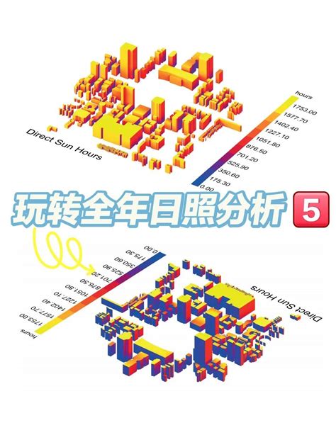 【ladybug系列】速成一个日照分析get！ 哔哩哔哩