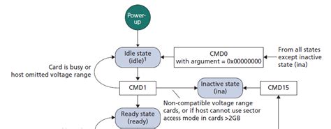 Re Emmc Cmd1 Not Responding To Imx 6dl Nxp Community
