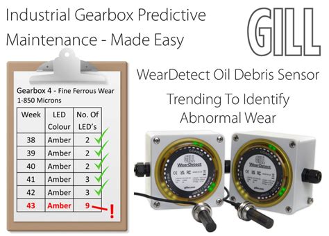 Gill Sensors And Controls On Linkedin Predictivemaintenance