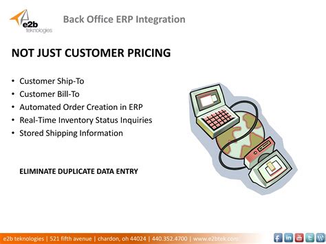 Anytime Commerce Ecommerce Storefront Software For Your B2b Pptx