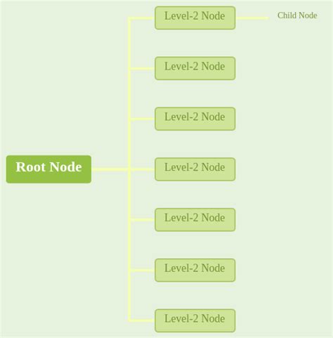 Mind Map Visual Paradigm User Contributed Diagrams Designs