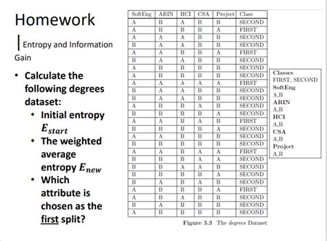 Solved Homework Entropy And Information Gain • Calculate