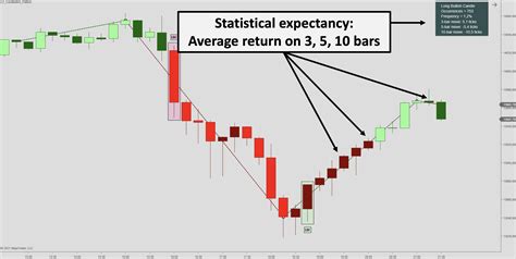 Japanese Candlestick Patterns Indicator Clearance