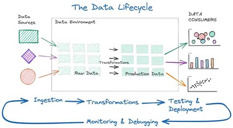 6 Data Quality Dimensions What They Are And How To Measure