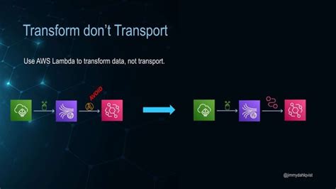 Event Driven And Serverless In The World Of Iot Pptx