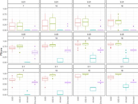 Figure 9 From Statistical Comparisons Of Classifiers By Generalized