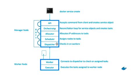 Docker Udemy Course Trestens Blog