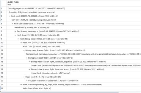 Taiwan Postgresql User Group On Linkedin Exploring Postgresql Indexes Simple Talk