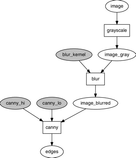 Computational Graph For Edge Detection Full Size Doi Download Scientific Diagram