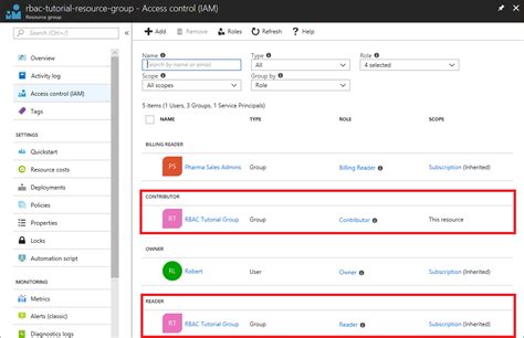 How To Delegate Azure Resources To Any Other User Stack Overflow