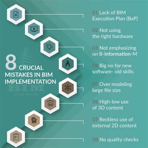 8 crucial mistakes in bim implementation and ways to tackle them